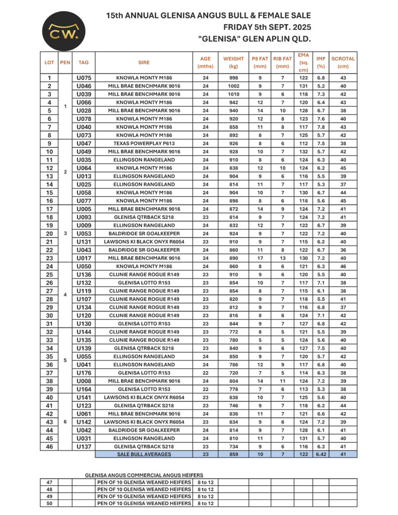 Glenisa Angus 15th Annual Bull & Female Sale | Glenisa Angus